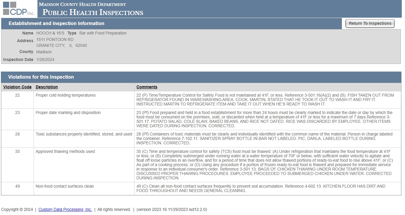 Madison County Public Health Inspections. – granitecitygossip.com