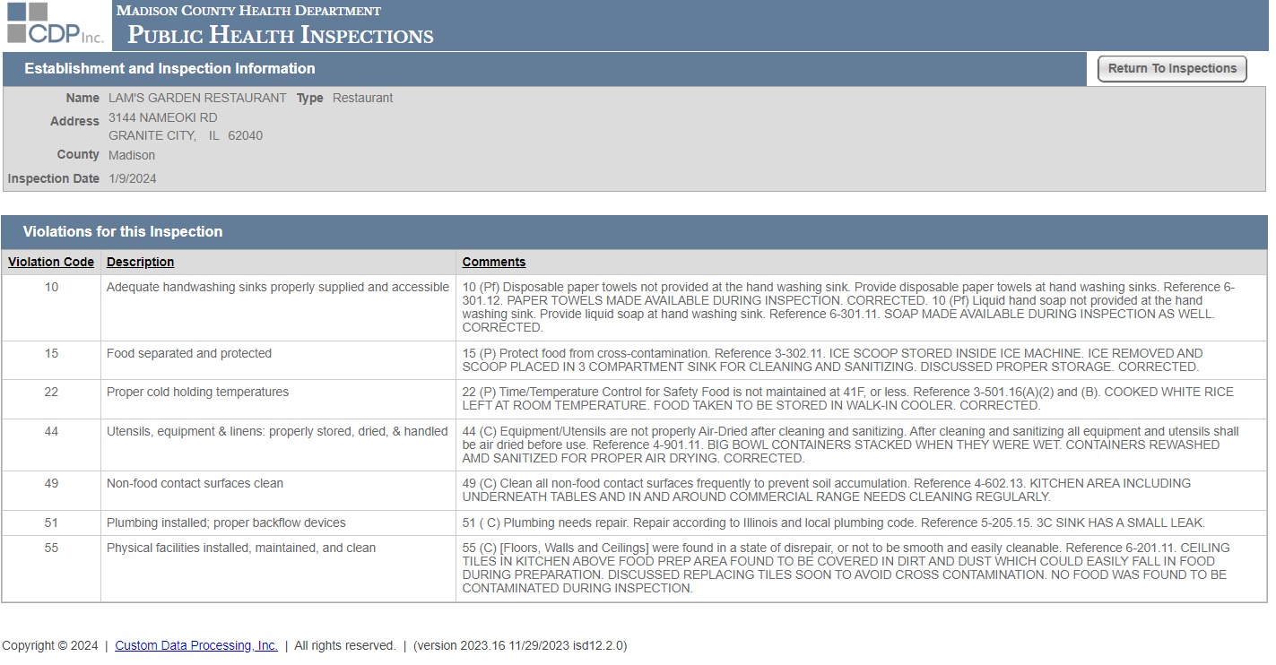 Madison County Public Health Inspections. – granitecitygossip.com
